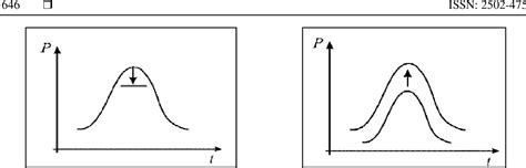 Figure 1 From Optimum Energy Management Strategy With Enhanced Time Of Use Tariff For Campus