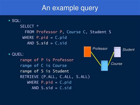 Ppt Adaptive Query Processing Powerpoint Presentation Free Download Id3395697