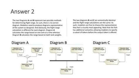 Basic SysML Activity Diagram Semantics PPT