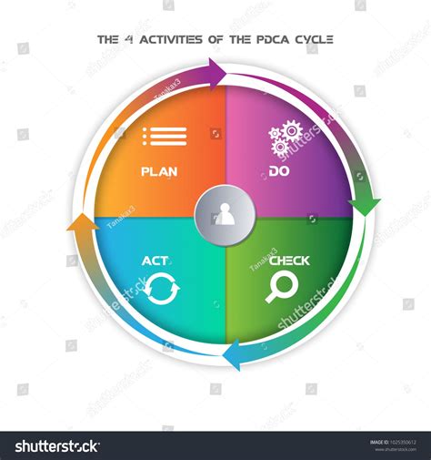 Deming Cycle For Organization PDCA Diagram Plan Do Check Act Vector