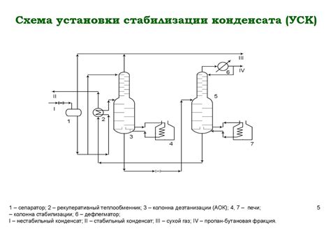 Подготовка нефти и газового конденсата к переработке. Атмосферная и ...