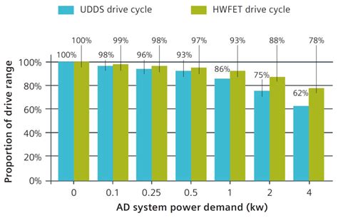 Sensor Fusion Applications In Electric Vehicles Ev Engineering And Infrastructure