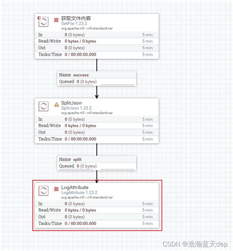 Nifi实现json转sql并插入到数据库表中nifi Convertjsontosql Csdn博客