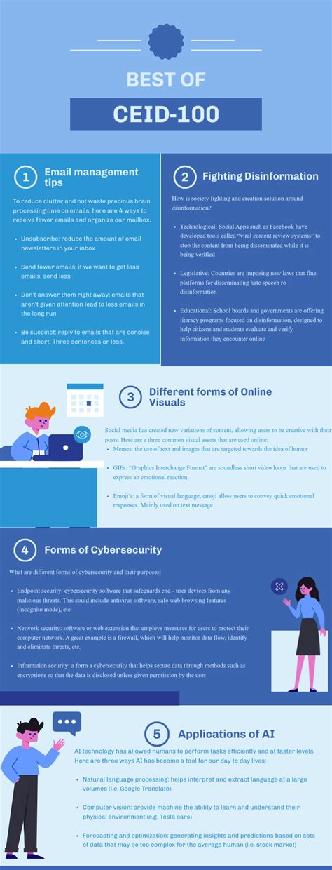 Module 3 Assignment Out Of The Six Websites That I Had By Kevin C