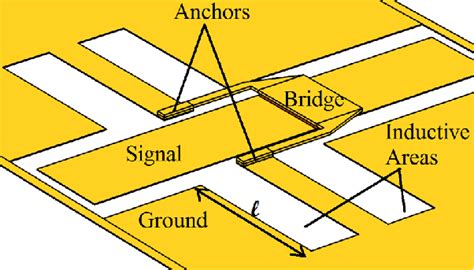 General View Of RF MEMS Switch Structure And Inductive Tuning Sections Download Scientific