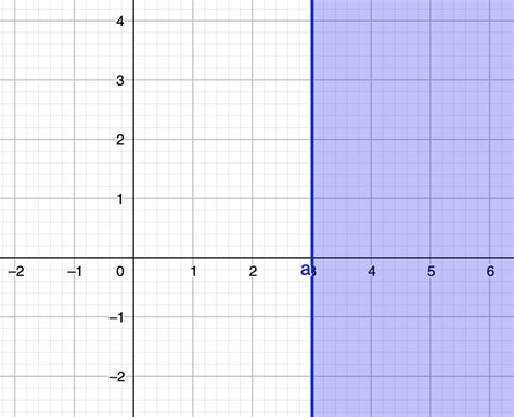 Graph The Systems Of Inequalities Begin Array Rr X Quizlet
