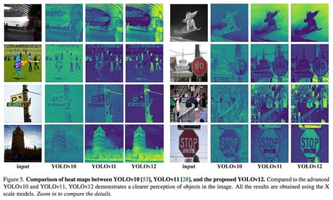Yolov8 Explained Understanding Object Detection From Scratch By Mélissa Colin Medium