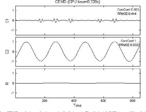 Figure 8 From Compact Empirical Mode Decomposition— An Algorithm To