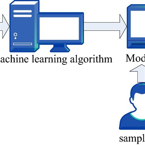 Rbf Network Structure Determined By The Support Vector Regression Machine Download Scientific
