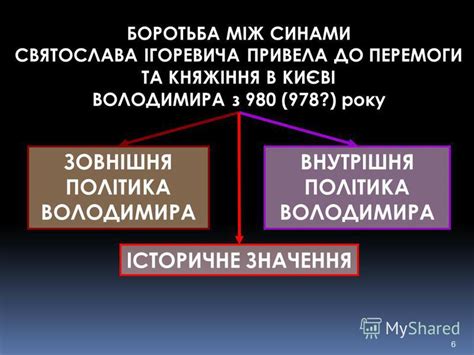 Презентация на тему © Тарасов В В вчитель історії Серпневської ЗОШ І ІІІ ступенів 2008
