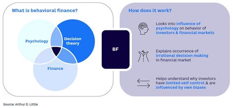 Adopting Behavioral Finance In Investment Management Arthur D Little