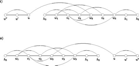 The Graph In Our Counterexample With Respect To Two Different Linear Download Scientific