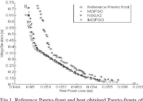 Figure 1 From Solving Multiobjective Optimal Reactive Power Dispatch