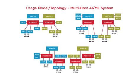 Expressfabric Pcie Gen4 0 And Gen 3 0 Switch And Retimer Solutions