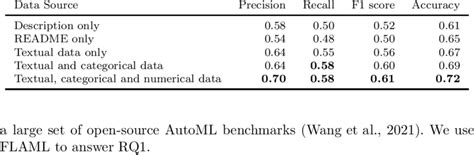 Impact Of Adding Different Data Sources Download Scientific Diagram
