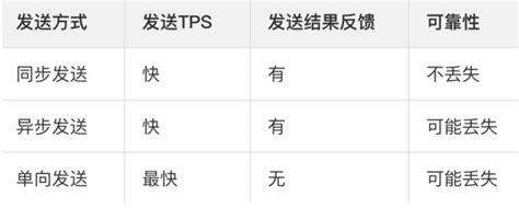 开发工具