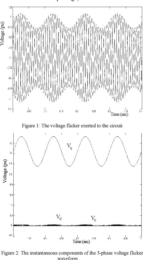 Figure 1 From Voltage Flicker Compensation Using Statcom Semantic Scholar