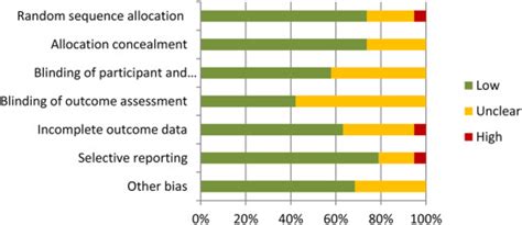 Impact Of Single Vs Double Layer Closure On Adverse Outcomes And Uterine Scar Defect A