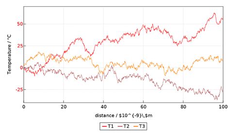 Formatting Plots With Makie New To Julia Julia Programming Language