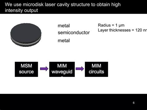 Surface Plasmon Hybridization Of Whispering Gallery Mode Microdisk Laser Ppt