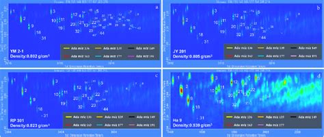 Gc × Gc Tofms Color Contour Chromatograms Of Nine Crude Oil Samples