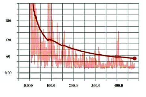 Graph Of Loss R With Iteration Download Scientific Diagram