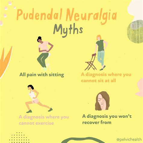 Pudendal Nerve Male Stretch
