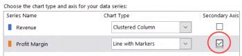 How To Create Combination Charts In Excel Step By Step Tutorial