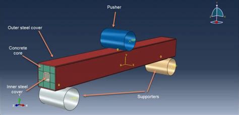 Steel Structure Analysis Guide Key Methods And Abaqus