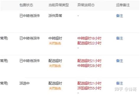 疫情期间抖音小店物流异常订单报备全流程 知乎