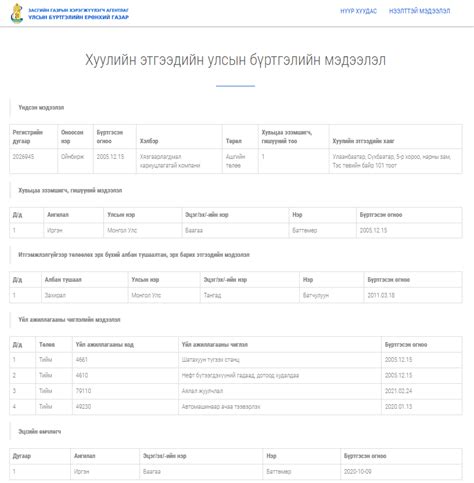 УИХ ын 14 гишүүн дээр бүртгэлтэй 20 компани сонгуулийн өмнөх жил төрөөс 20 27 тэрбум төгрөг авчээ