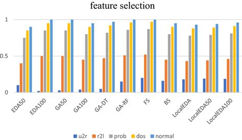 Comparison Of Accuracy Within Categories Resulting From Implementing Download Scientific