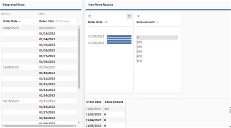 How To In Tableau Prep Add New Rows The Data School