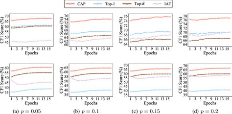 Figure 1 From Class Distribution Aware Pseudo Labeling For Semi