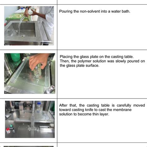 Preparation Of Porous Polysulfone Membrane By Phase Inversion Technique Download Scientific