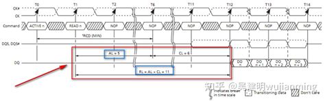 Ddr基础原理介绍 知乎