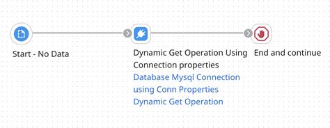 Article Recipe Connect With The Database V2 Connector Boomi Community