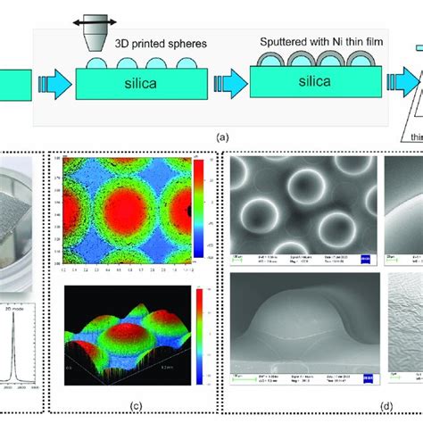 A Schematic Presentation Of The Graphene Enhanced Structure Download Scientific Diagram