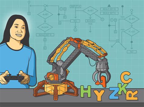 School Library Journal Dont Stress About Coding Focus Shifts To Teaching Problem Solving Not Com