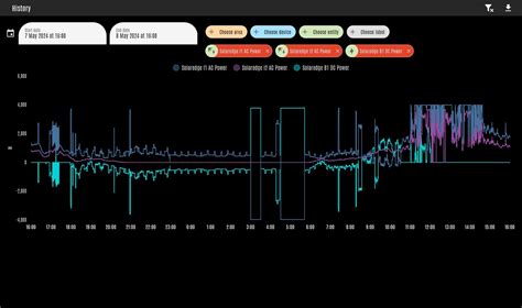 Solaredge Modbus Configuration For Single Inverter And Battery Page 33 Share Your Projects