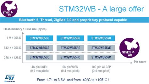 Stm32wb Series 2 4 Ghz Wireless Mcus Emcu