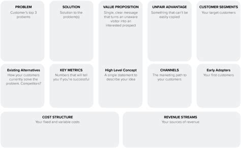 How To Complete The Lean Canvas Kit Hindin Facilitation And Consultancy