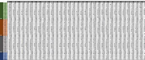 Microsoft Excel How To Sort Number Of Numeric Columns In One Go Super User
