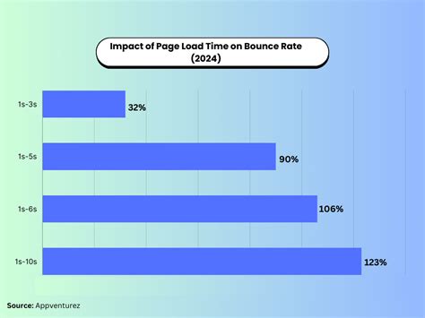 Top 10 Proven Mobile App Performance Optimization Techniques