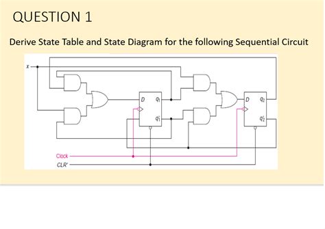Solved QUESTION Derive State Table And State Diagram For Chegg