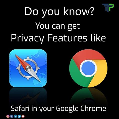 Techtrendspro On Linkedin Privacy Security Cybersecurity Technology Dataprotection Tech…