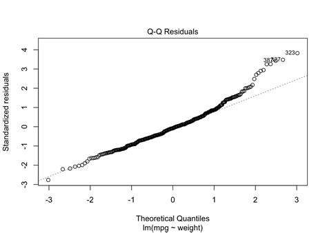STAT 427 627 Statistical Machine Learning Lecture Notes 7 Non Linear Methods