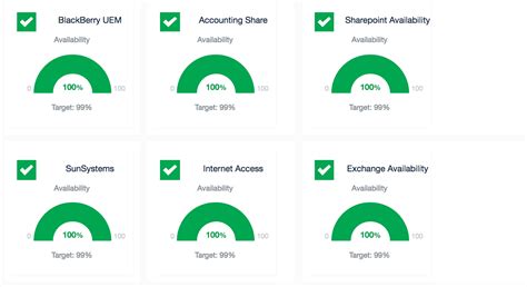 Looking For A Pretty App Uptime Dashboard Any Ideas Dashboard Server Community Answers