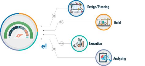 Top 35 Performance Testing Interview Questions And Answers