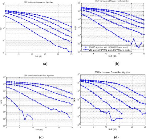 Figure 1 From Analysis Of Improved Square Root Algorithm Based On Efficient Inverse Cholesky